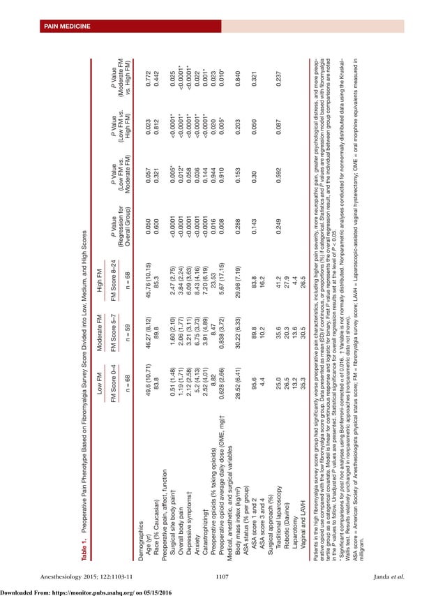 FMSQ Prior to Hysterectomy | PDF | Physical Therapy | Wellness