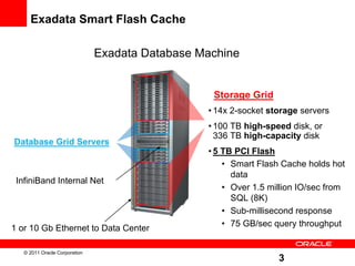 Flash Usage Models for the Oracle Database | PDF | Databases | Computer Software and Applications