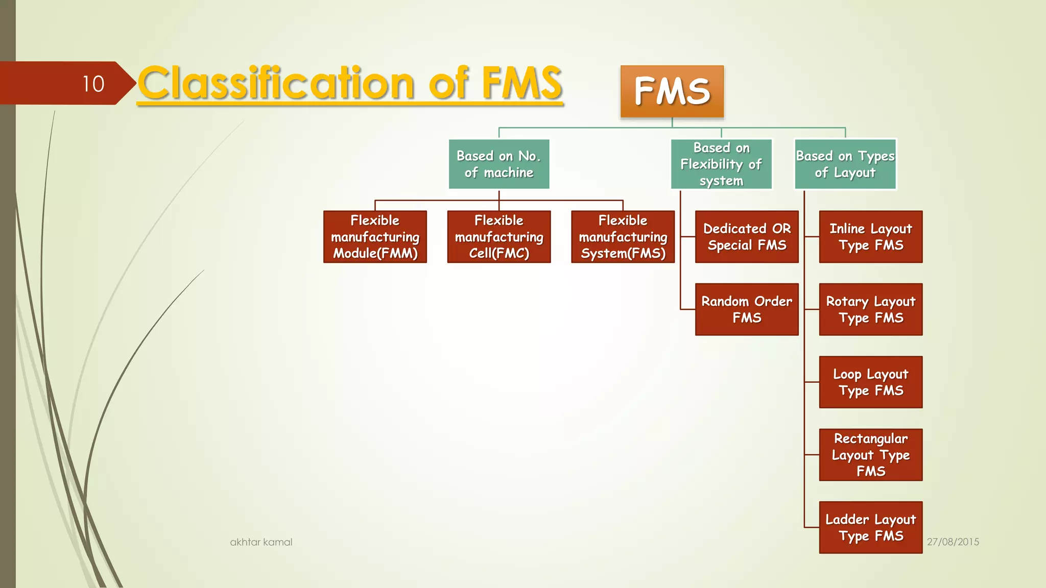 Flexible Manufacturing System | PPTX
