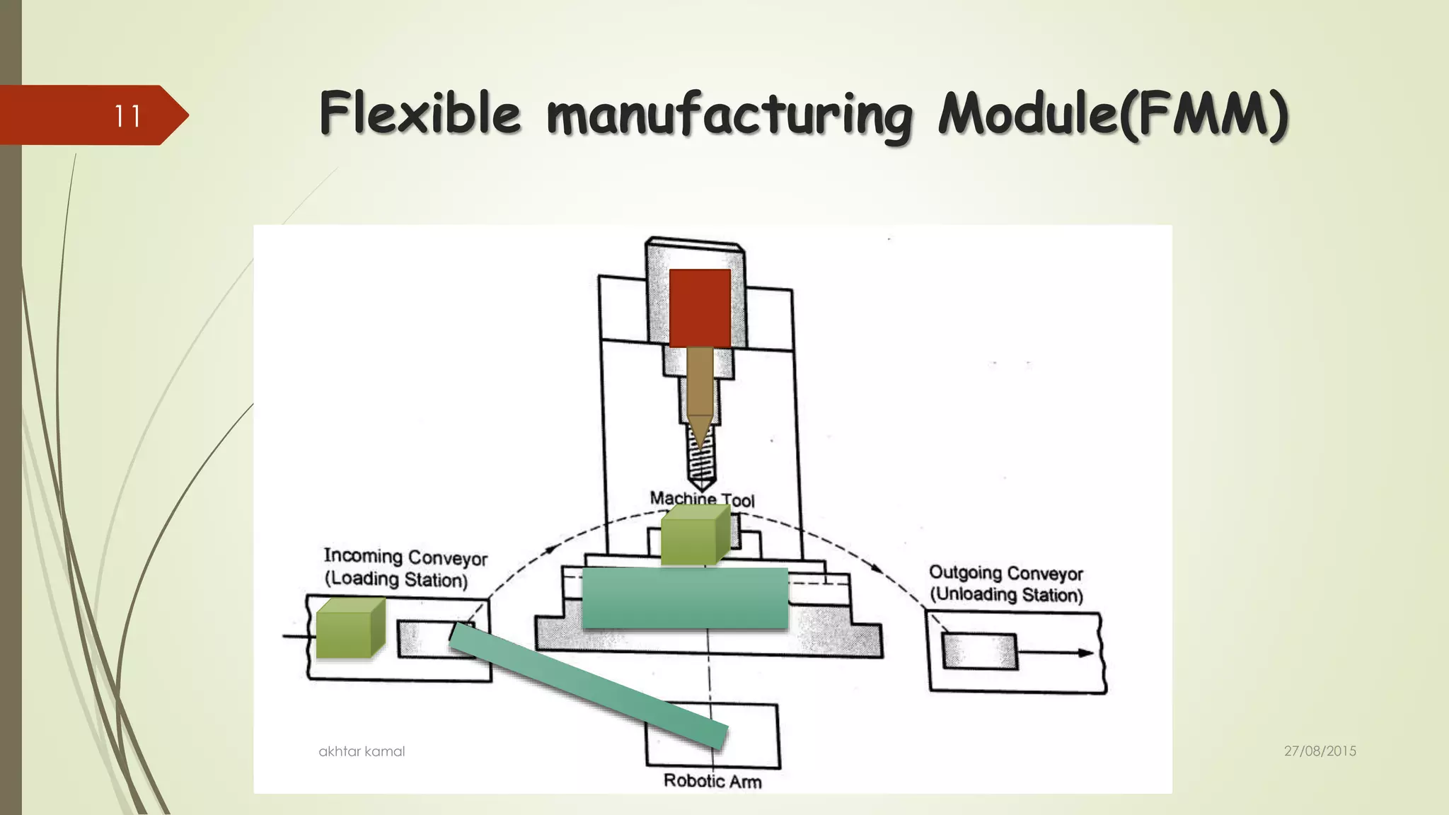 Flexible Manufacturing System | PPTX
