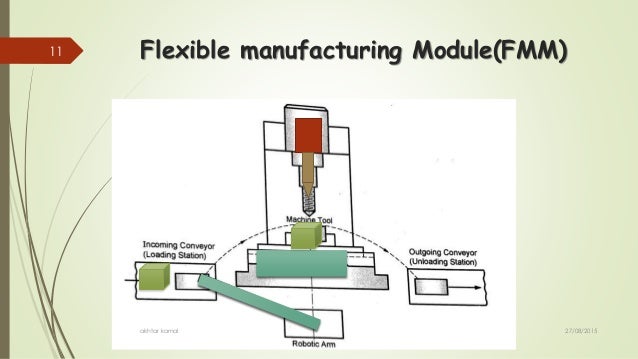 Flexible Manufacturing System