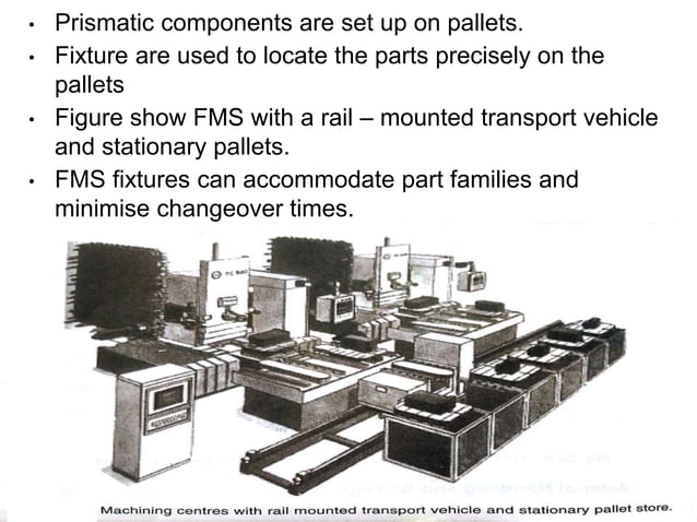 Flexible manufacturing systems (FMS) | PPTX | Robotics | Technology & Computing