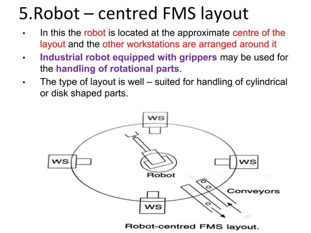 Flexible manufacturing systems (FMS) | PPTX | Robotics | Technology & Computing