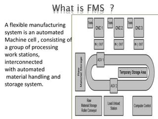 Flexible manufacturing systems (FMS) | PPTX