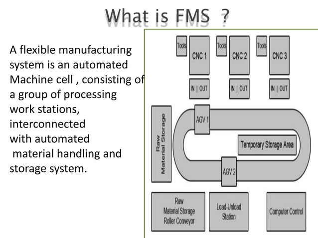 Flexible manufacturing systems (FMS) | PPTX | Robotics | Technology & Computing
