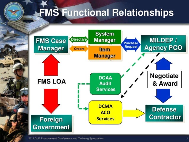 Foreign Military Sales (FMS) DCSA Presentations 2012