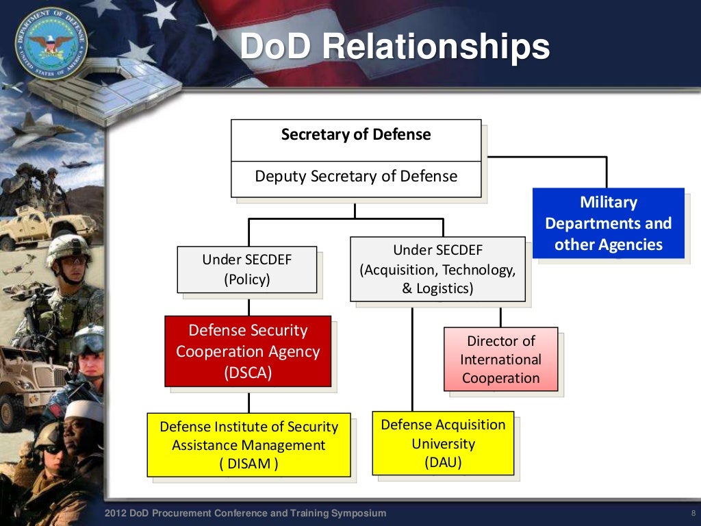 Foreign Military Sales (FMS) DCSA Presentations 2012