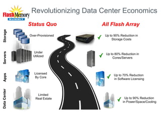 Business in a Flash: How to increase performance and lower costs in the ...
