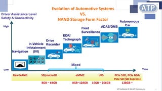 Memory Security of Automotive Systems by ATP Electronics | PPTX ...