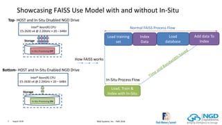 #FMS2018 NGD Systems Real World Results with #ComputationalStorage | PDF