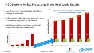 #FMS2018 NGD Systems Real World Results with #ComputationalStorage | PDF