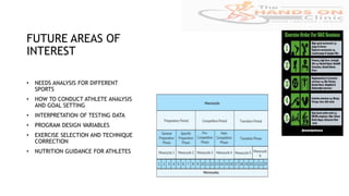 Functional movement screen and Performance Testing | PPTX