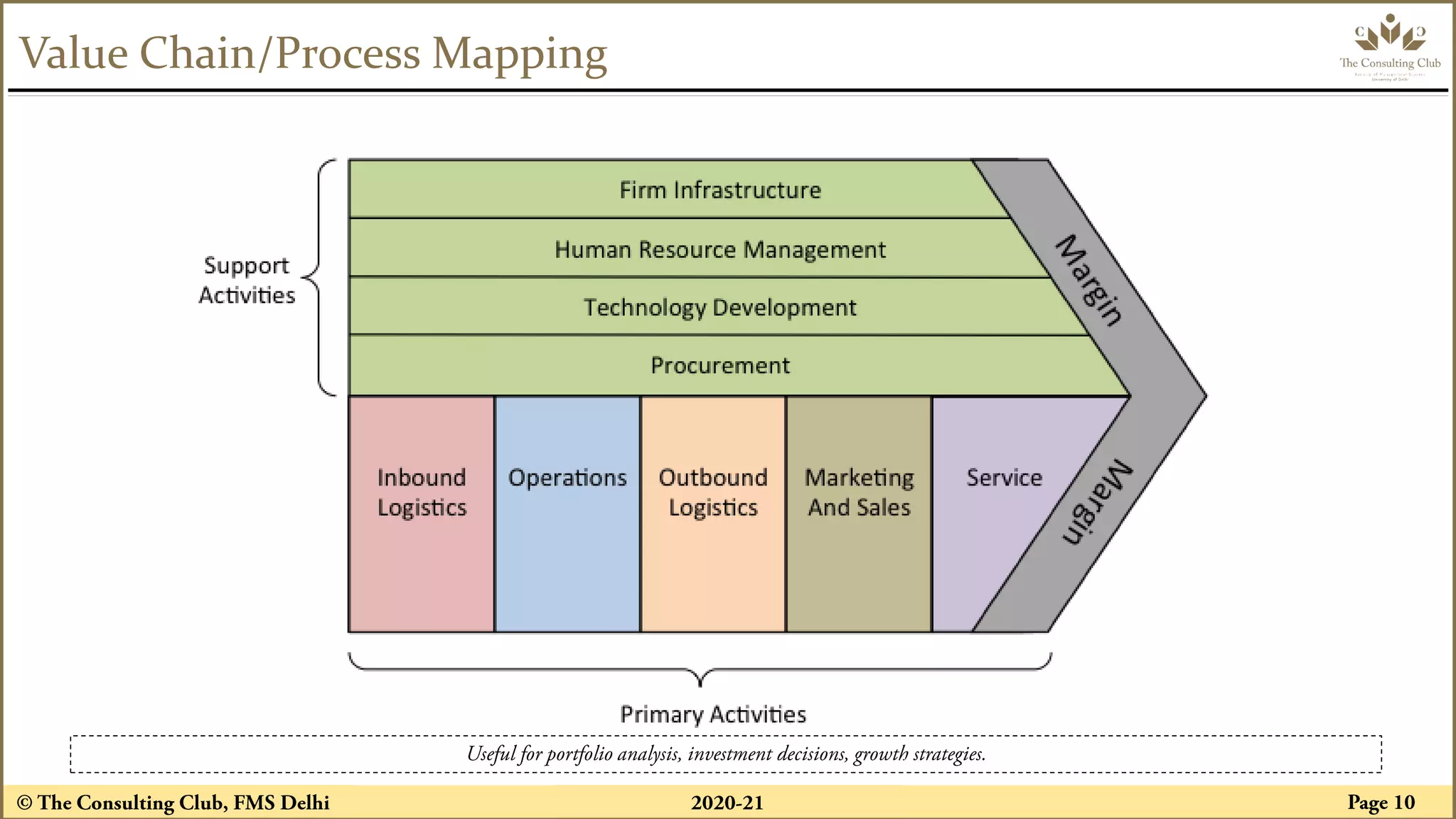 FMS_Casebook_20-21 (1).pdf