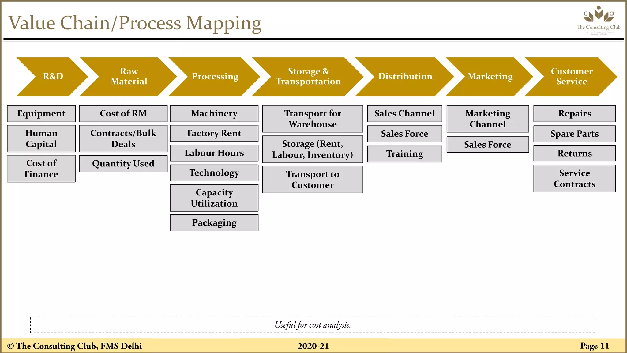 FMS_Casebook_20-21 (1).pdf