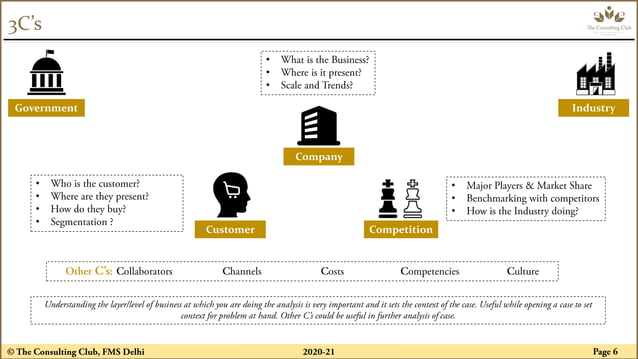 FMS_Casebook_20-21 (1).pdf | Management Consulting Industry | Industries