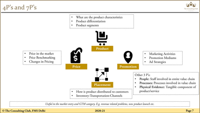 FMS_Casebook_20-21 (1).pdf | Management Consulting Industry | Industries