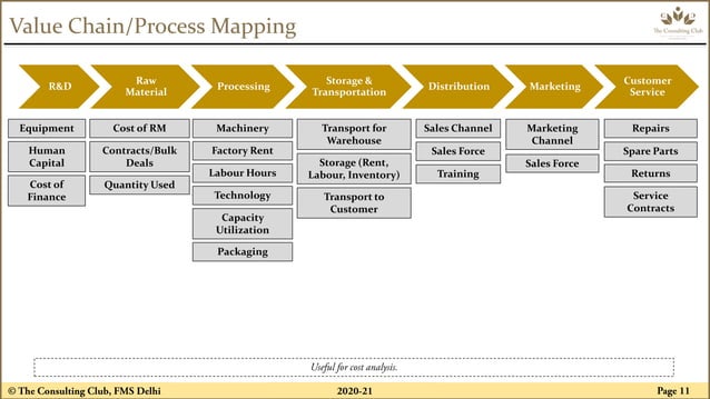 FMS_Casebook_20-21 (1).pdf | Management Consulting Industry | Industries