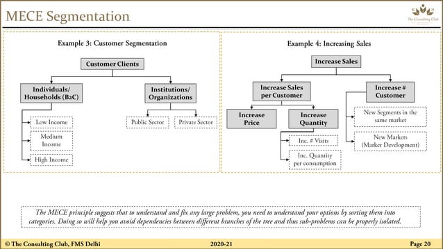 FMS_Casebook_20-21 (1).pdf | Management Consulting Industry | Industries