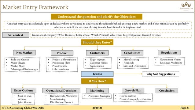 FMS_Casebook_20-21 (1).pdf | Management Consulting Industry | Industries