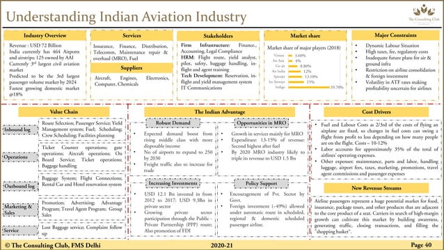 FMS_Casebook_20-21 (1).pdf | Management Consulting Industry | Industries