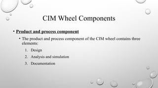 FMS & CIM lecture (Hegazy).pptx