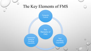 FMS & CIM lecture (Hegazy).pptx