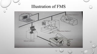 FMS & CIM lecture (Hegazy).pptx