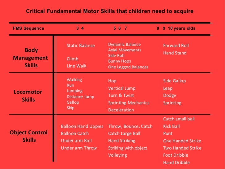 Fundamental Movement Skill Components fundamental-movement-skill-components