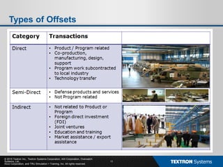 FMS DCS Textron System.ppt
