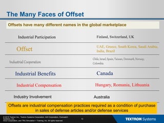 FMS DCS Textron System.ppt