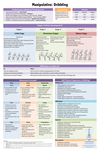 Poster Fundamental Motor Pattern Dribbling for Elementary | PDF