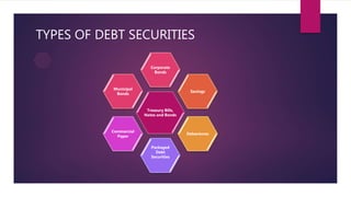 Financial management (Securities) | PPTX