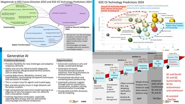IEEE Computer Society 2024 Technology Predictions Update | PDF