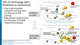 IEEE Computer Society 2024 Technology Predictions Update | PDF