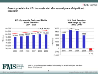 2010 Branch Network Optimization Presentation | PPT