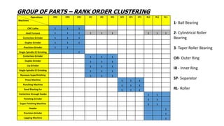 IMPLEMENTATION OF FLEXIBLE MANUFACTURING SYSTEM FOR BEARING ...