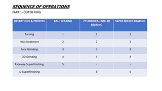 IMPLEMENTATION OF FLEXIBLE MANUFACTURING SYSTEM FOR BEARING ...