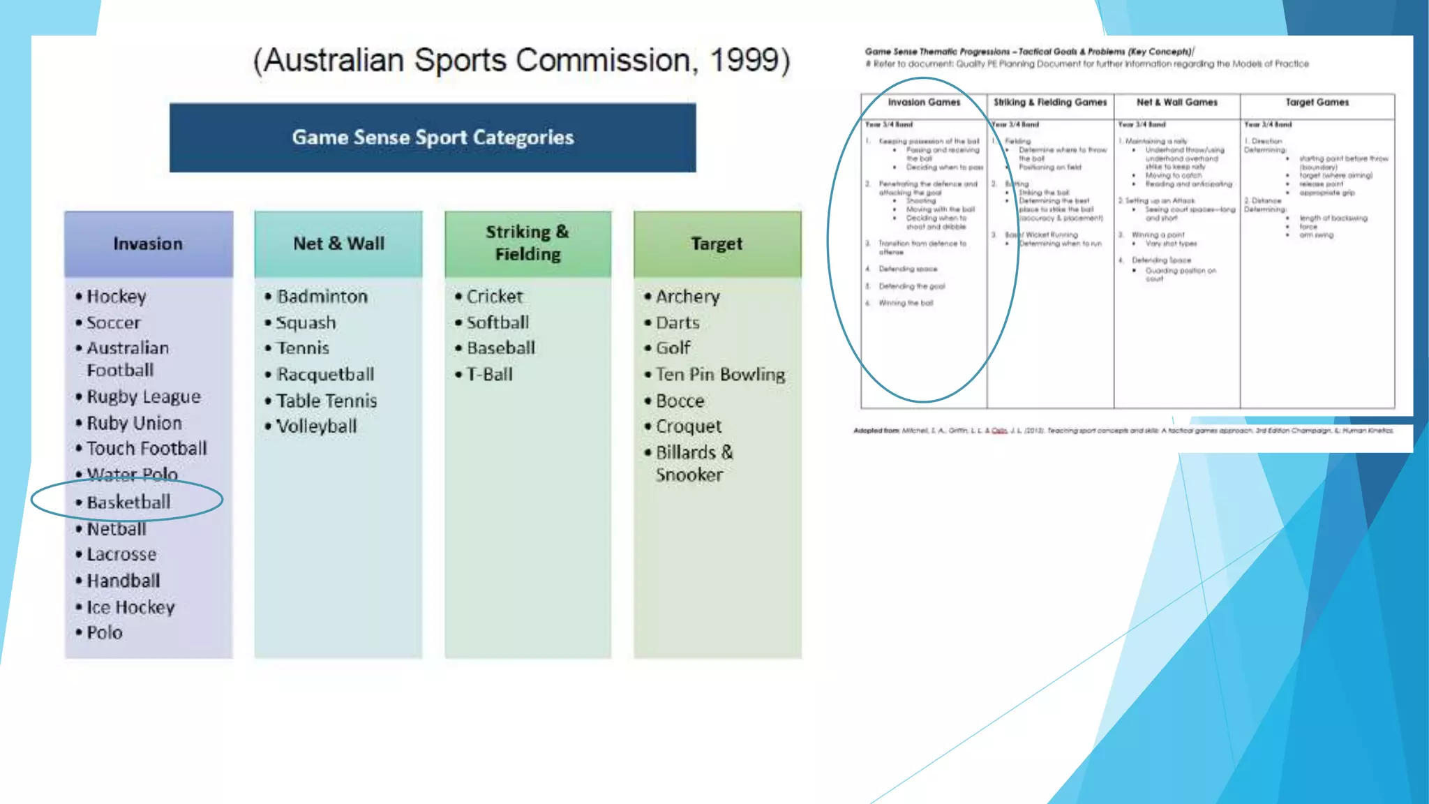 Fundamental Movement Skills & Game Sense | PPTX