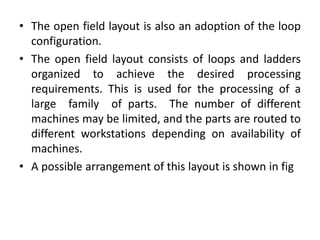 Types OFFms layout | PPTX