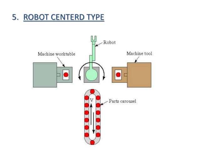 Types OFFms layout