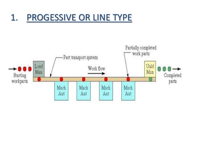 Types OFFms layout