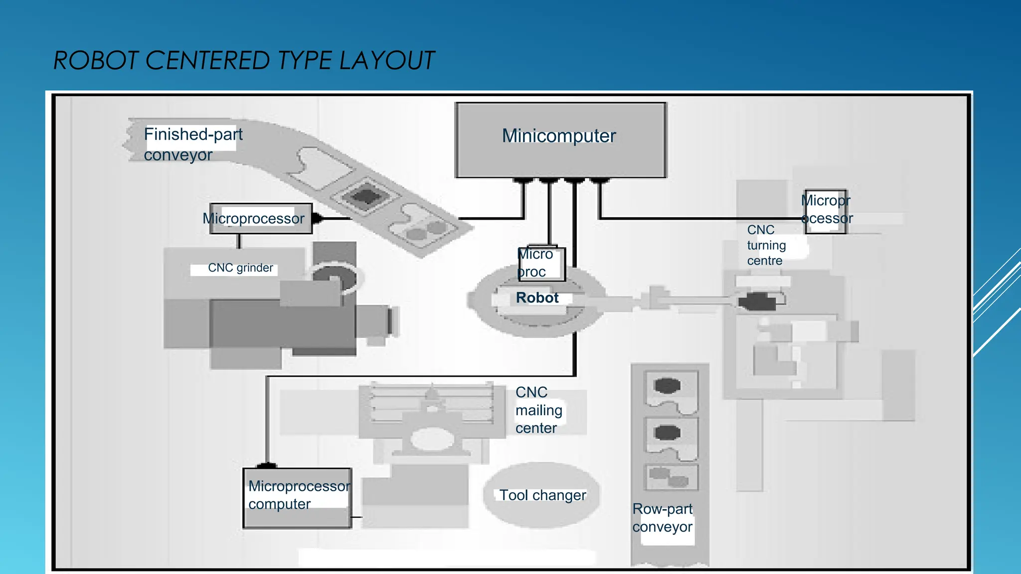 FMS Layout.pdf