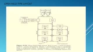 FMS Layout.pdf | Free Download