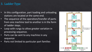 FMS_Lecture_1_Intro.pptx