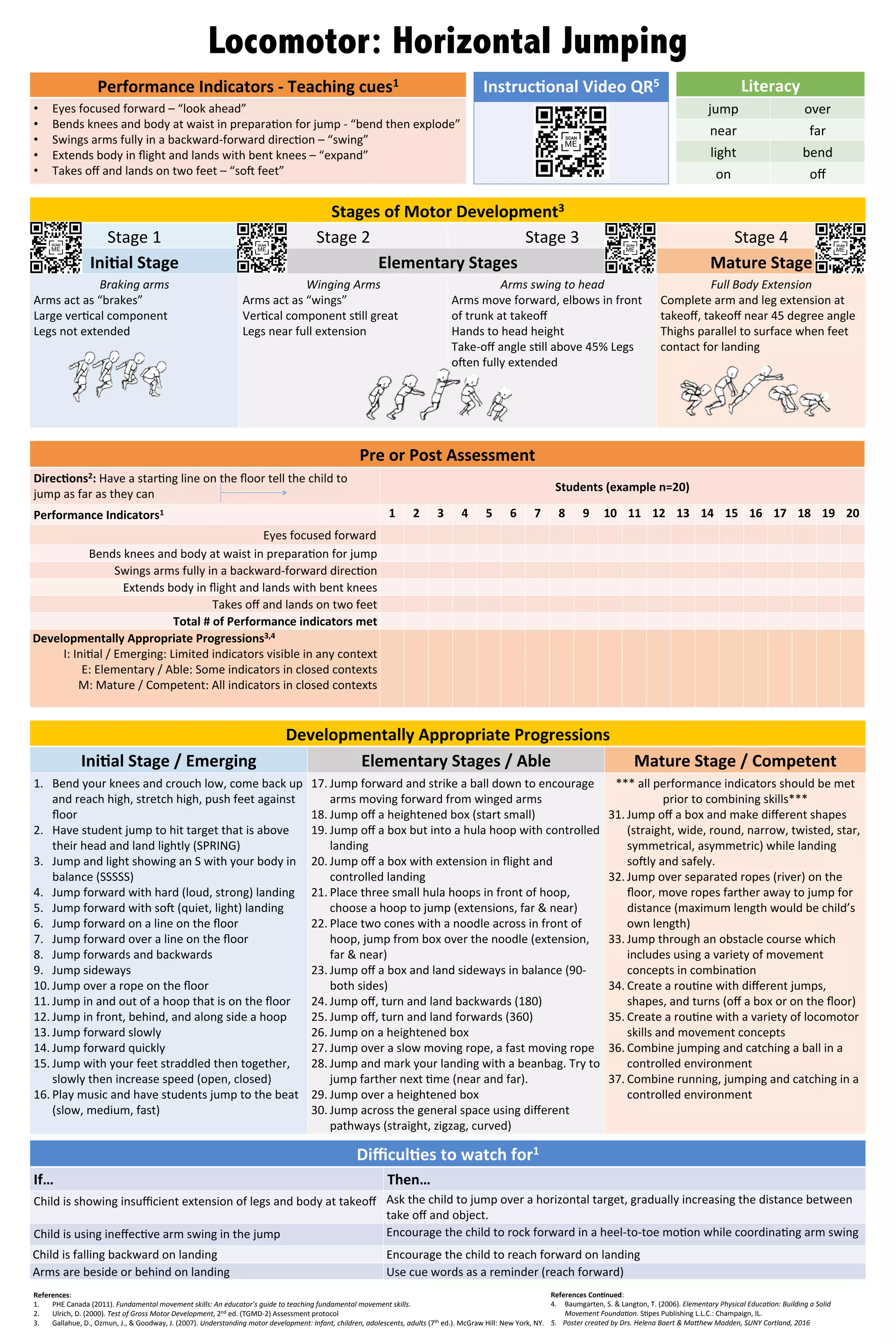 PreK-2 FMS Posters 2016-2017 | PDF