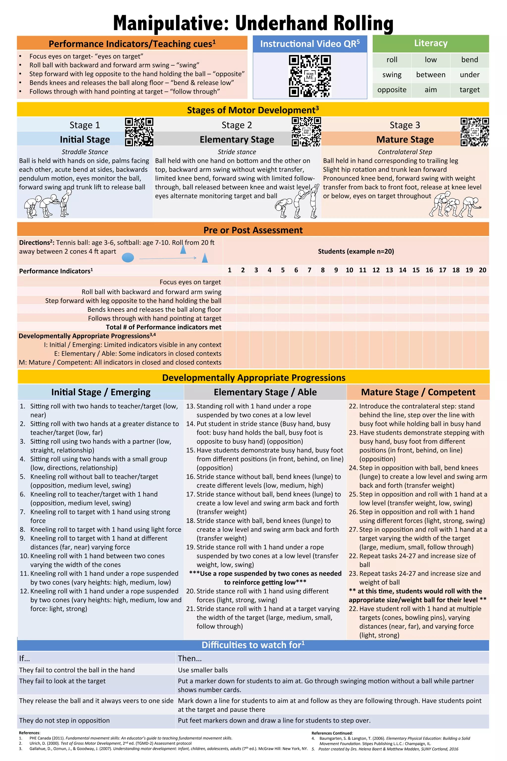PreK-2 FMS Posters 2016-2017 | PDF