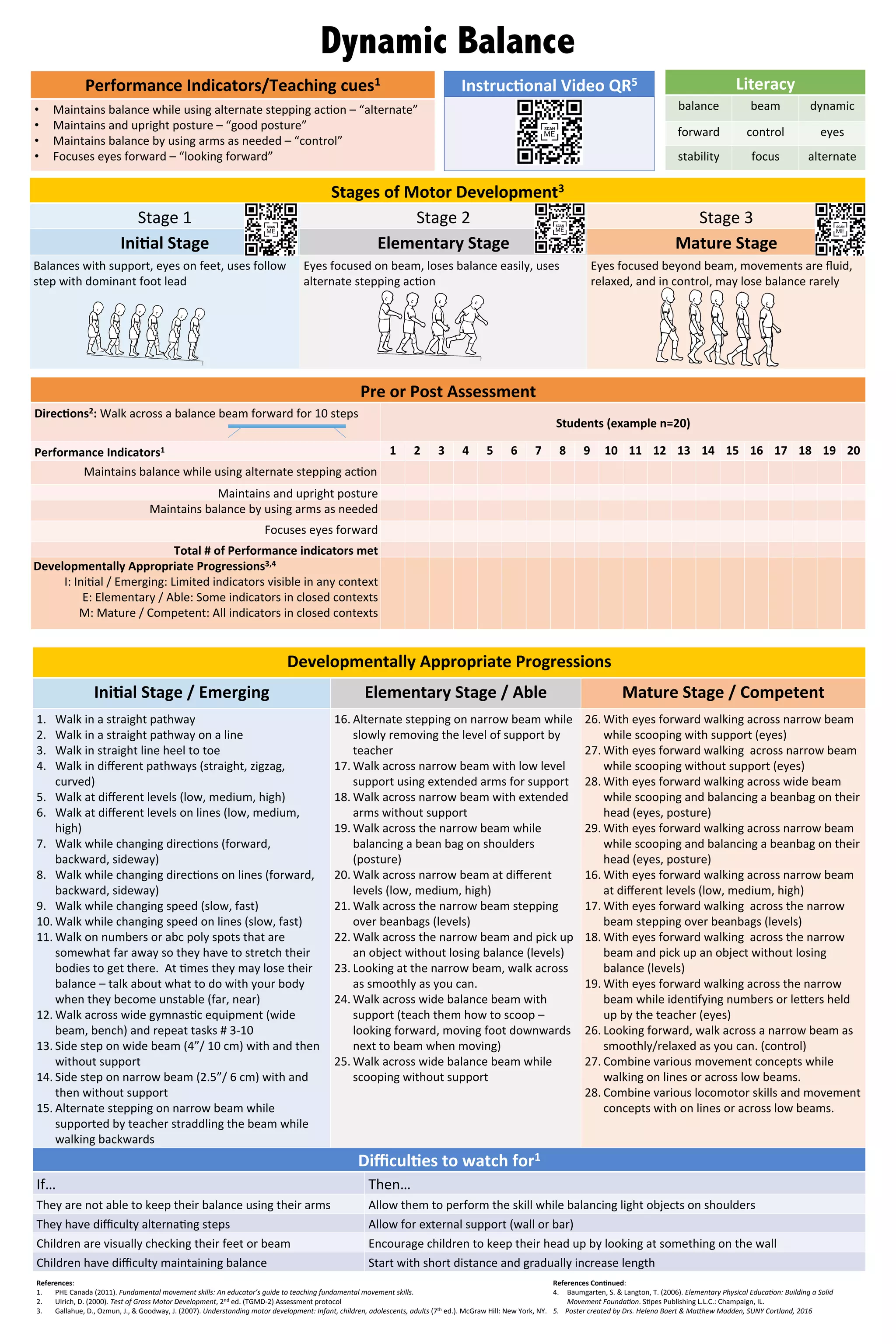 PreK-2 FMS Posters 2016-2017 | PDF