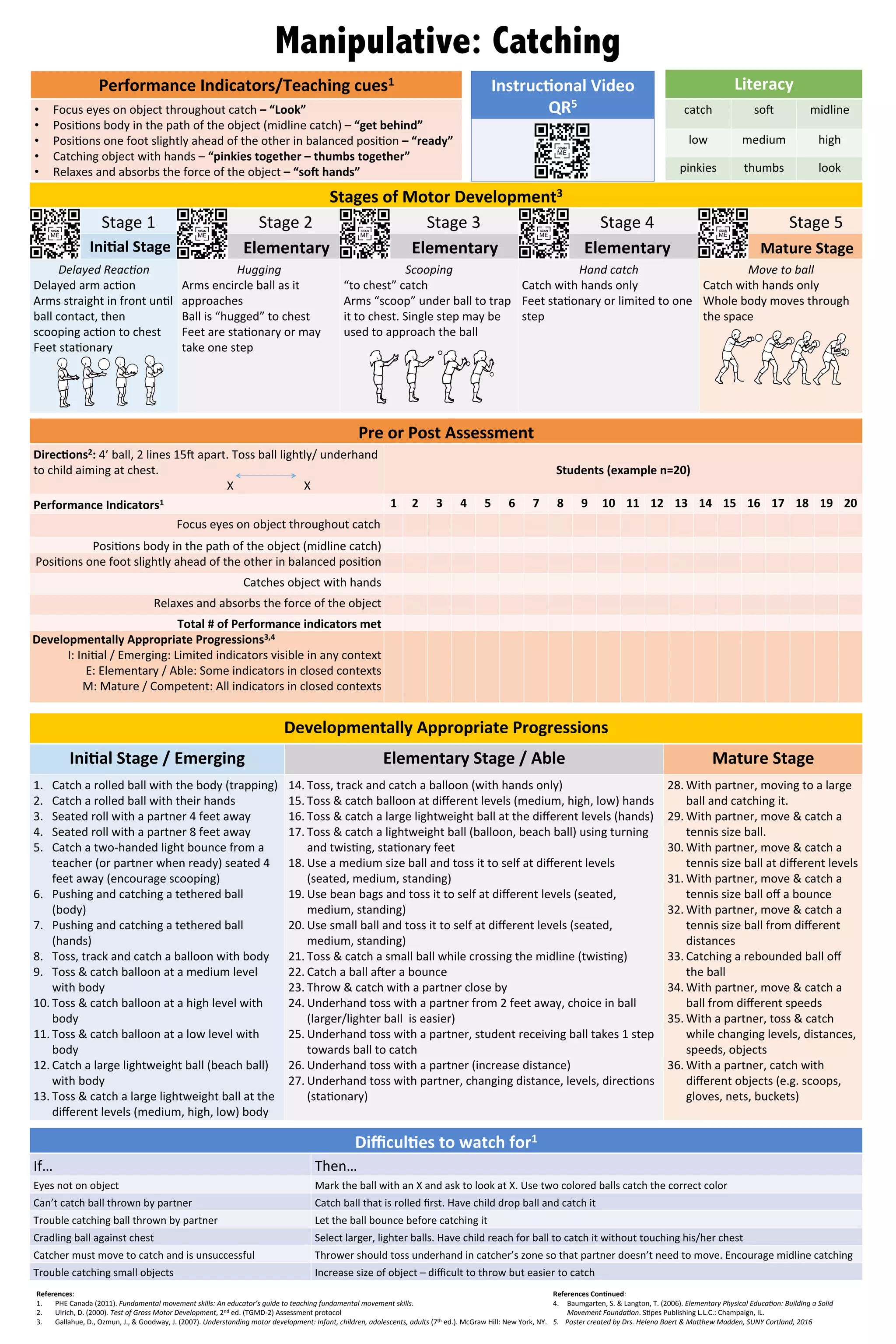 PreK-2 FMS Posters 2016-2017 | PDF