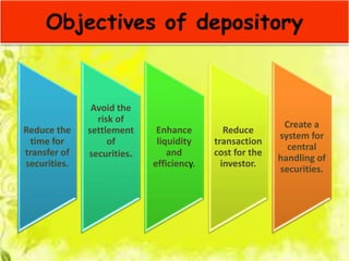 Depository system | PPTX
