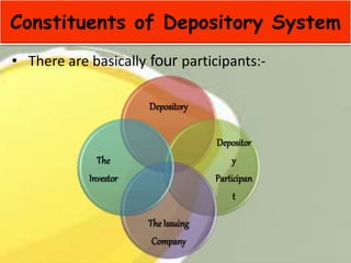 Depository system | PPTX